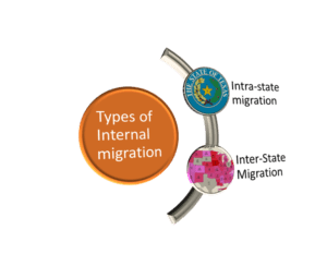 What is Migration and its consequences? | Geography4u- read geography ...