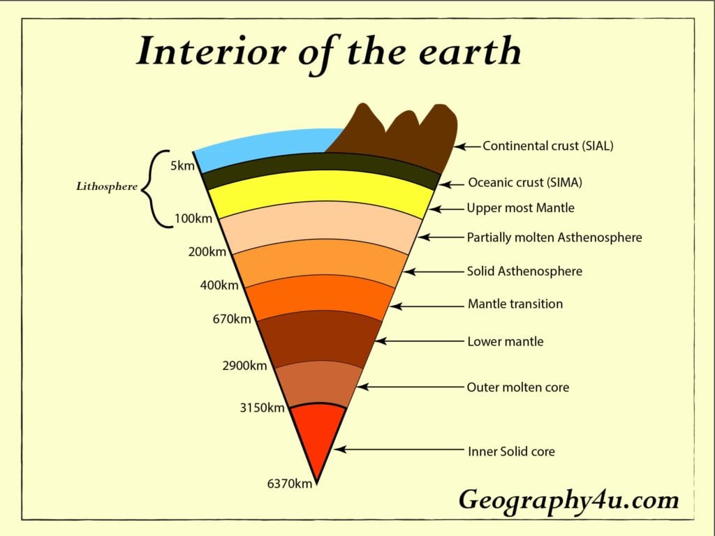 Earth s Interior Layers Of The Earth Geography4u Read Geography