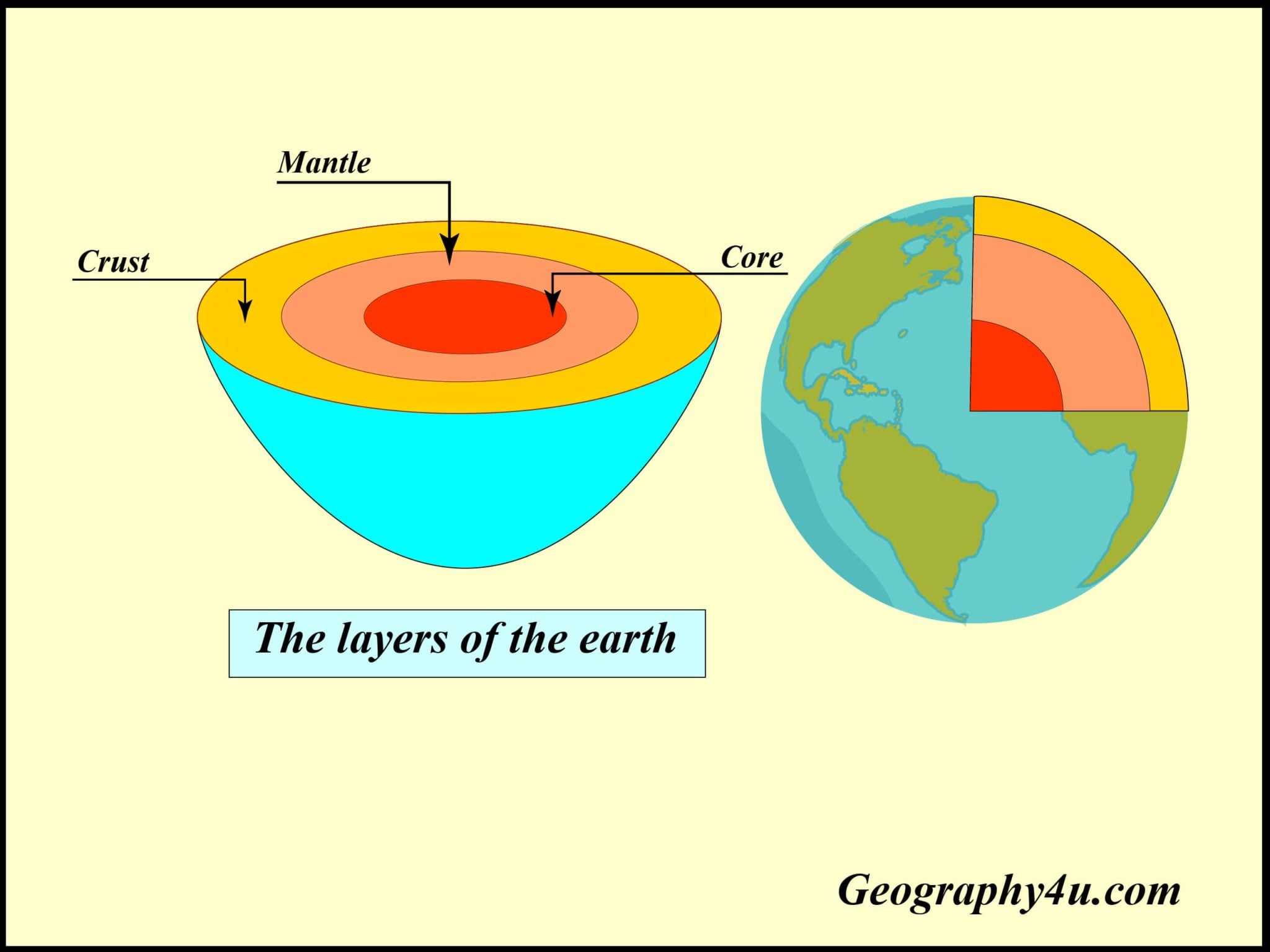 Earth's interior- Layers of the earth | Geography4u- read geography ...