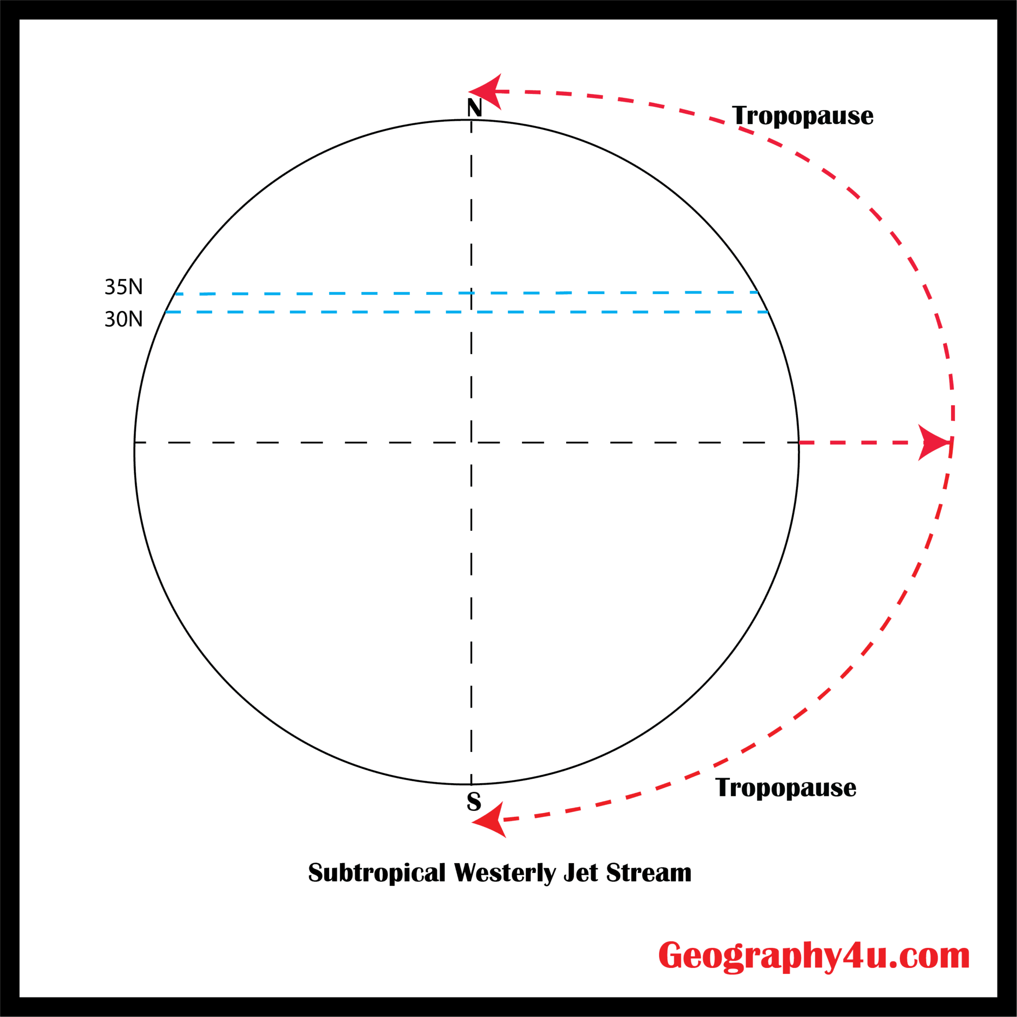 Jet streams and how they affect the climate? | Geography4u- read ...