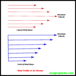 Jet streams and how they affect the climate? | Geography4u.com