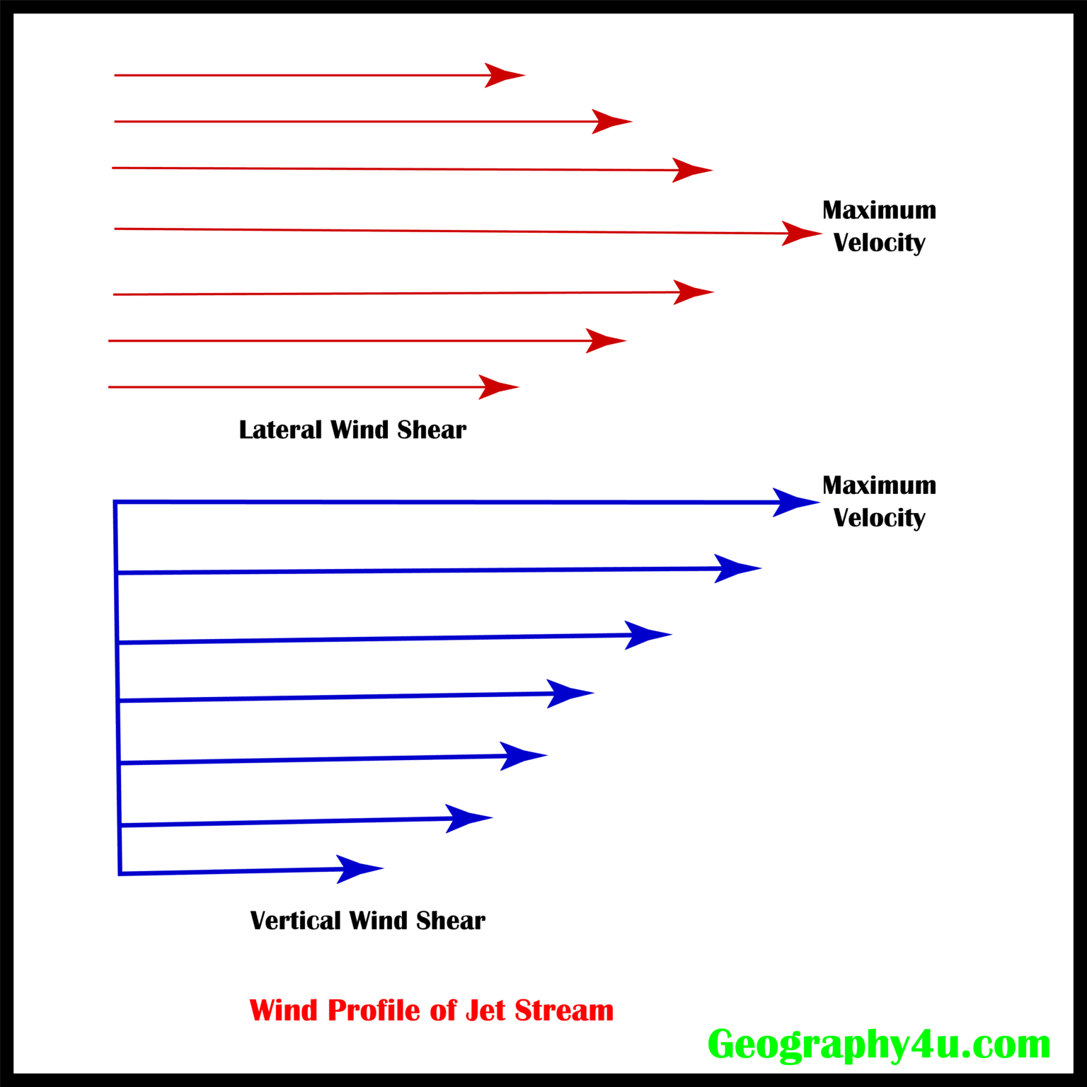 Jet streams and how they affect the climate? | Geography4u- read ...