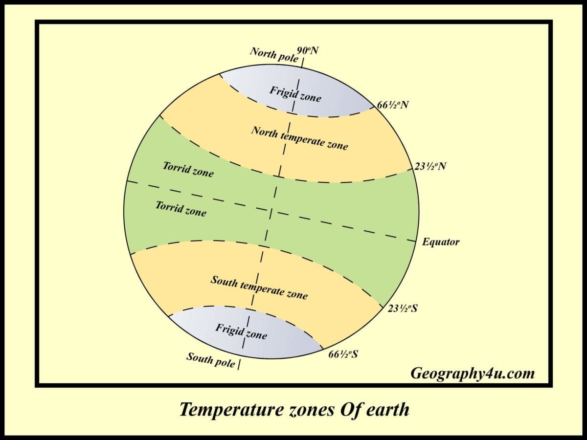 What is longitude and latitude in map? | Geography4u- read geography ...