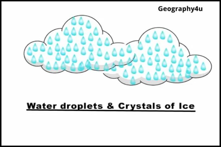 Major Types of Clouds formation and their Characteristics | Geography4u ...